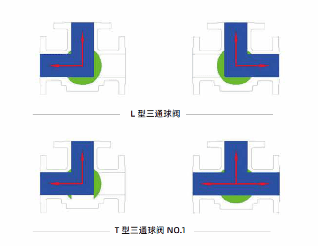 Three Way Ball Valves - Vervo